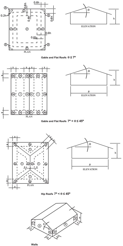 CHAPTER 3 BUILDING PLANNING - 2022 CONNECTICUT STATE BUILDING CODE - 2021 IRC PORTION
